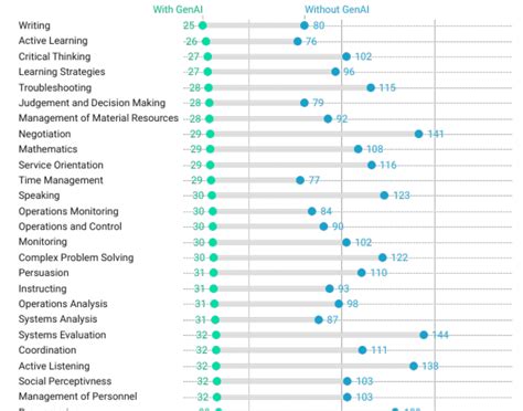 Sex Drugs And Economics Survey Evidence On The Labour Market Impacts