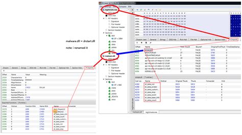 Malware Analysis Space Pe Bear The Art Of Intuitive Malware Analysis