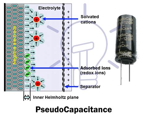 Capacitor And Types Of Capacitors Fixed Variable Polar And Non Polar