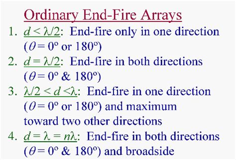End Fire Array Antenna Using Cad Feko Software Entc Engg