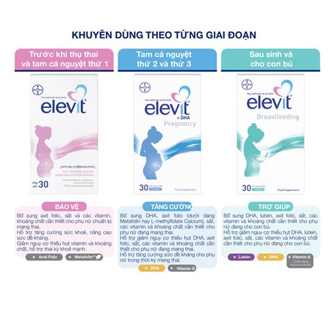 Elevit Breastfeeding Vitamin Bổ Sung Cho Phụ Nữ Sau Sinh Và Cho Con Bú Có Dha Omega3 Canxi Và