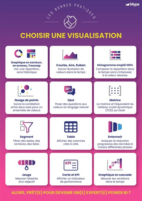 Visuels Power Bi Mype