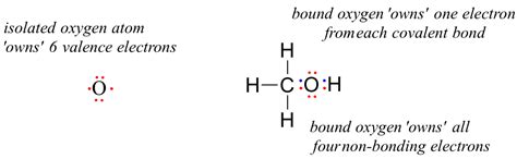 Methanol Molecule Lewis Structure