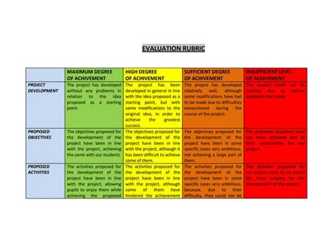 Evaluation Rubric Ppt