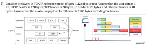Solved Consider The Layers In TCP IP Reference Model Figure Chegg