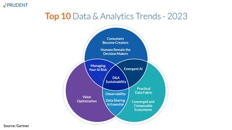 Prudent Technologies And Consulting Inc On Linkedin