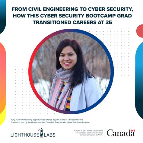 Cybersecurity Careerpivot Lighthouselabs Reskill Techcareer
