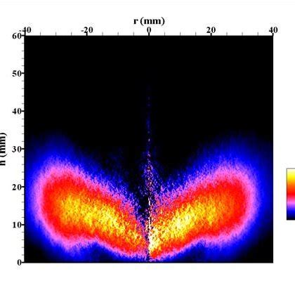 A Time Averaged Stream Line Plot Of The Flowfield At The Axial Plane Download Scientific