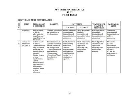Physics Scheme Of Work For Ss1 Ss2 Ss3 First Second Third Term Pdf Artofit