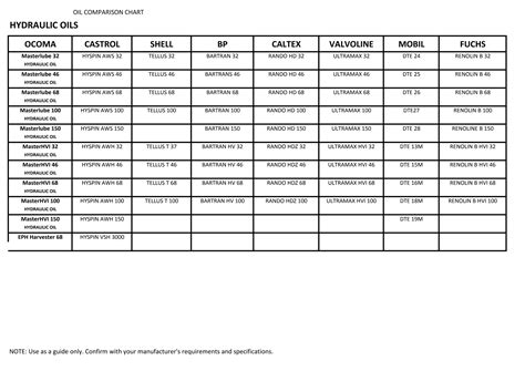 Oil Comparison Chart Pdf