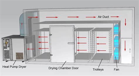 Pepper Drying Machine Baixin