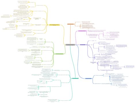 Lei De Responsabilidade Fiscal Lei Complementar 1012000 Coggle Diagram