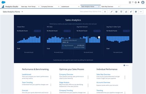8 Best Ai Data Analytics Software And Tools To Try