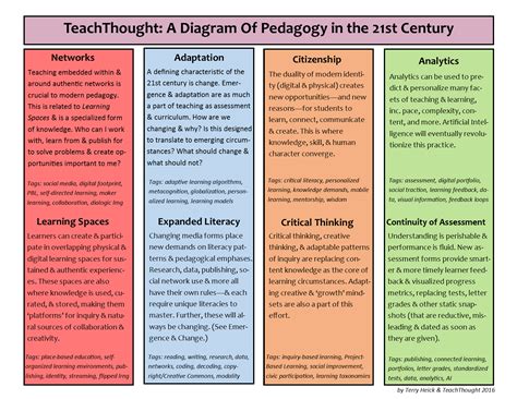 Models Of Teaching Theories
