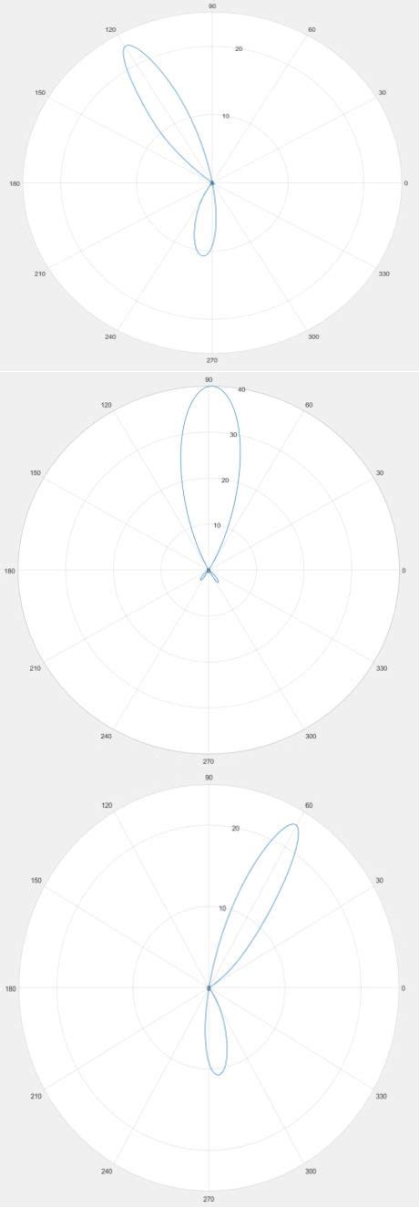 Figure 11 From Phased Helical Antenna Array Design For Cubesat Application Semantic Scholar