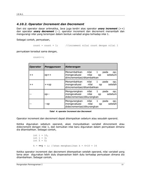 Jeni Intro1 Bab04 Dasar Dasar Pemrogramanpdf Jeni Intro1 Bab04 Dasar Dasar Pemrogramanpdf