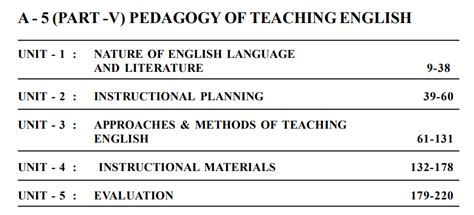 Wbnsou Pedagogy Of English Index Min Gkpadcom