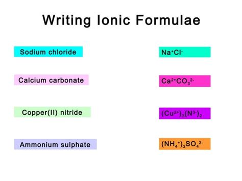 Ppt Ionic Formulae Ppt
