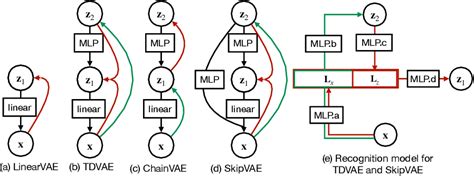 figure 1 from top down inference in an early visual cortex inspired