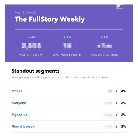 How Data Storytelling Can Build Better Customer Connections — Juice Analytics