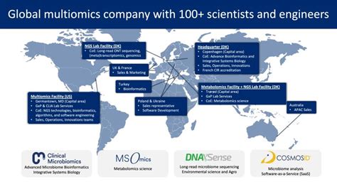 Mark P On Linkedin Metabolomics Metagenomics Multiomics Microbiome Clinicaltrials…