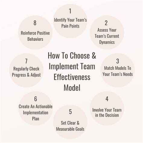 11 Team Effectiveness Models To Build Your A Player Team