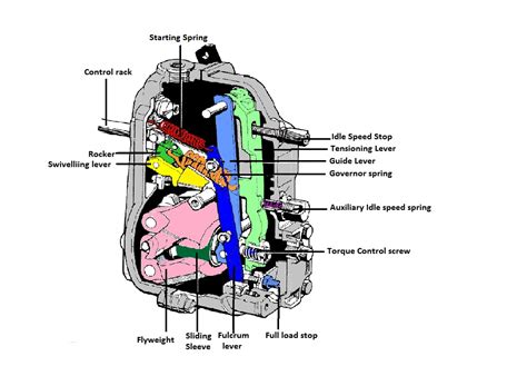 Inline Fuel Injection Pump Working Principle At Evelyn Turner Blog