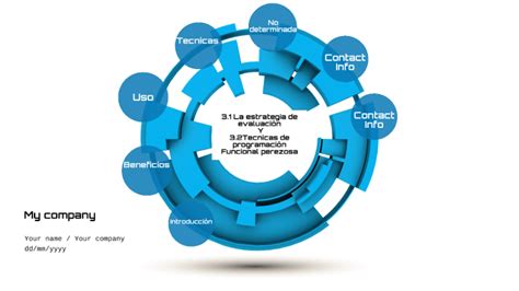 La Estrategia De Evaluación Perezosa Y Técnicas De Programación Funcional Perezosa By Alberto