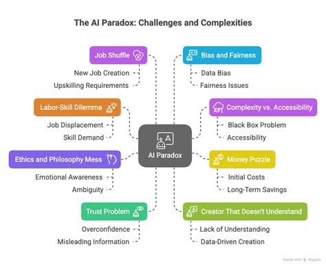 The Ai Paradox Nid Academy