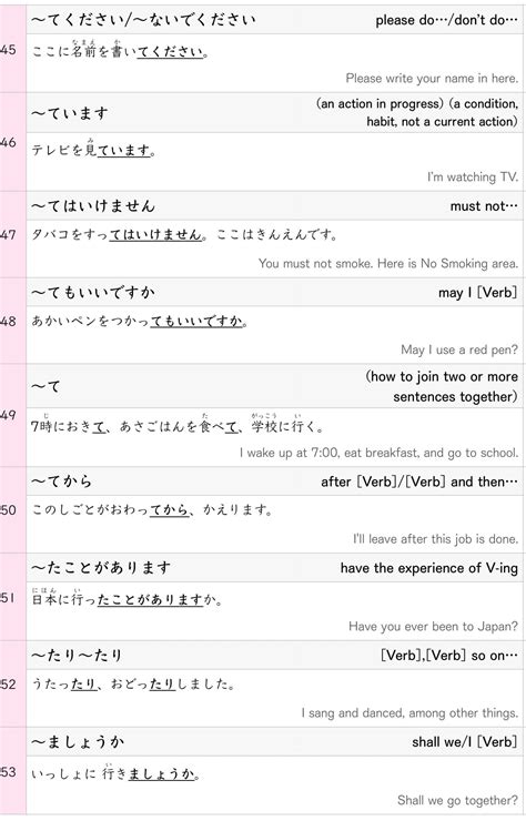 Jlpt N5 Grammar List With Example Sentences
