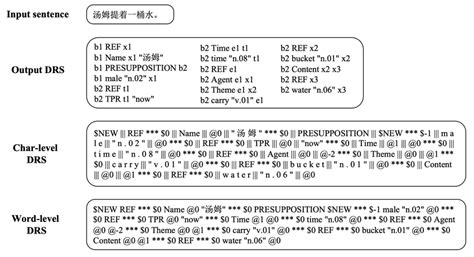 Shows Two Possible Drs Representations For The Output Of Our Models Download Scientific