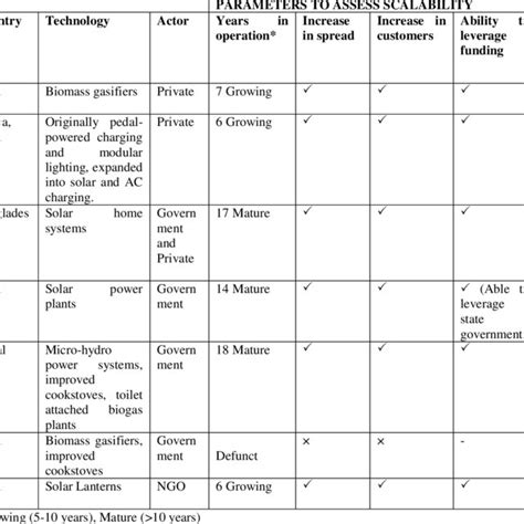 Case Selection Criteria Download Table