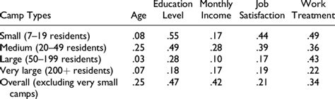 Intra Cluster Correlation Coefficients Download Scientific Diagram