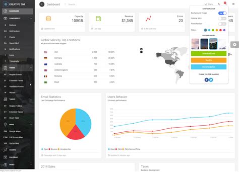 Navbar Scroll · Issue 1 · Creativetimofficialct Paper Dashboard Pro React · Github