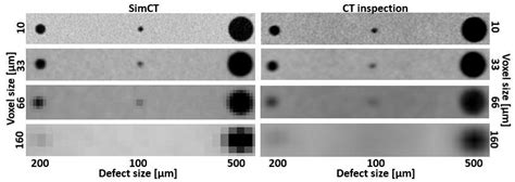 Ct Cross Sections Of Artificial Defects Acquired By A Simct And B Download Scientific