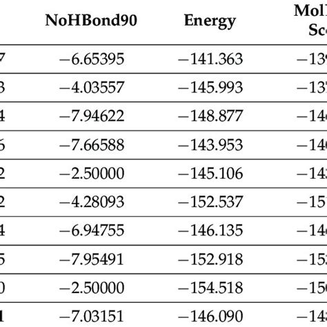 Score Values Kcalmol For All Computer−aided Designed Compounds