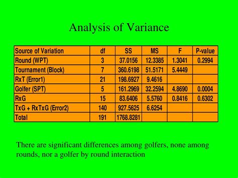 Ppt Univariate Split Plot Analysis Powerpoint Presentation Free Download Id 551896