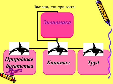Три кита экономики Окружающий мир 3 класс презентация онлайн
