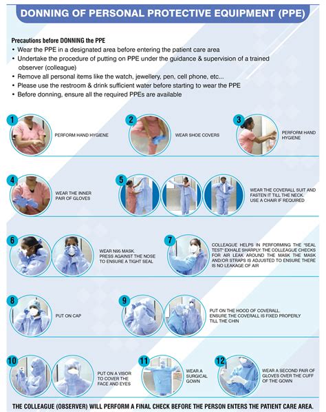 A Practical Guide To A Safe Sequence Of Donning And Doffing Of Personal Protective Equipment In