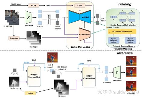 文生视频最新论文解读 知乎