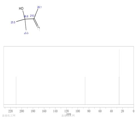 3 Hydroxy 3 Methyl 2 Butanone 115 22 0 Wiki