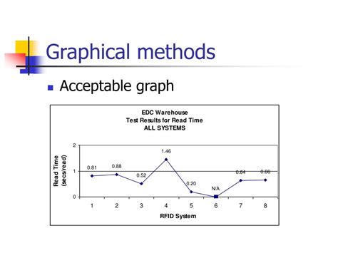 Ppt Graphical Analysis Powerpoint Presentation Free Download Id