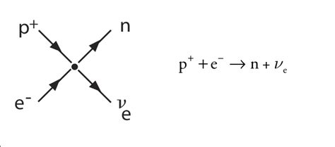Electron Capture Equation