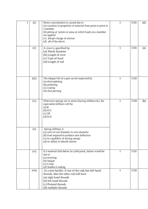 Machine Design Subject Question Docsity