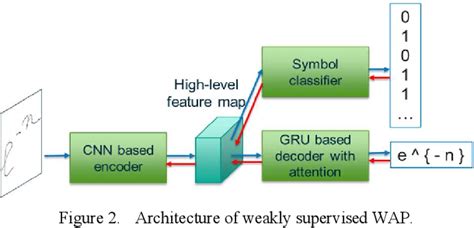 Figure 2 From Improvement Of End To End Offline Handwritten Mathematical Expression Recognition