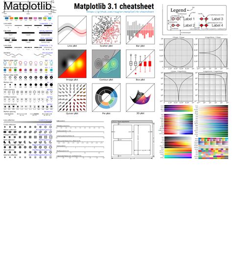 Github Jyaklerbigpython Bigdata 학습python Til