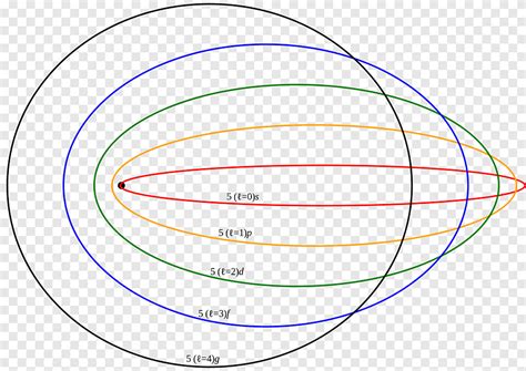 Schrodingers Model Of The Atom