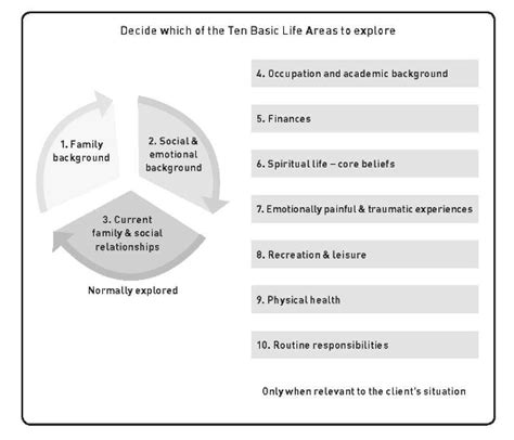 The Waverley Integrative Framework Conversations In Contextualising