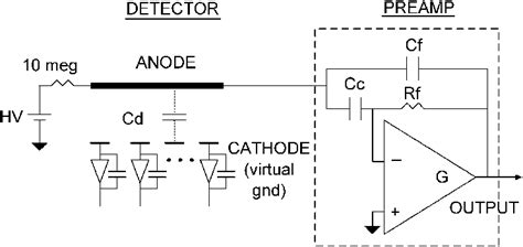 By Incorporating C C Into The Anode Preamplifier Feedback Loop