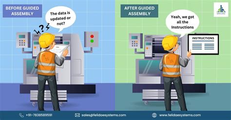 How Guided Assembly Lines Boost Manufacturing Rajni Sharma Posted On